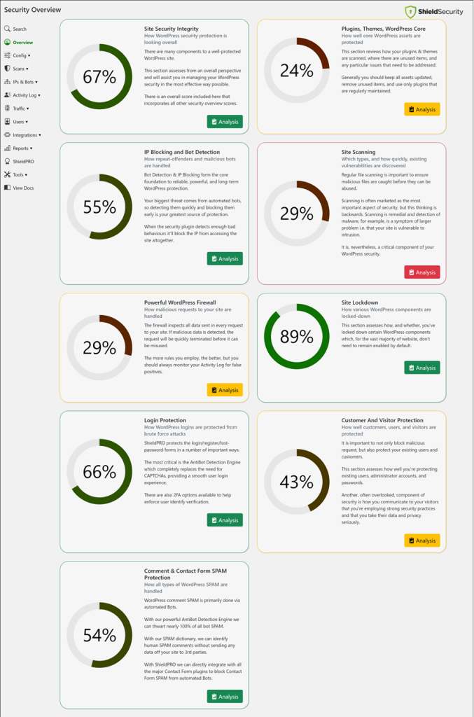 WP Shield Security PRO – Release 15.0 | Shield Security