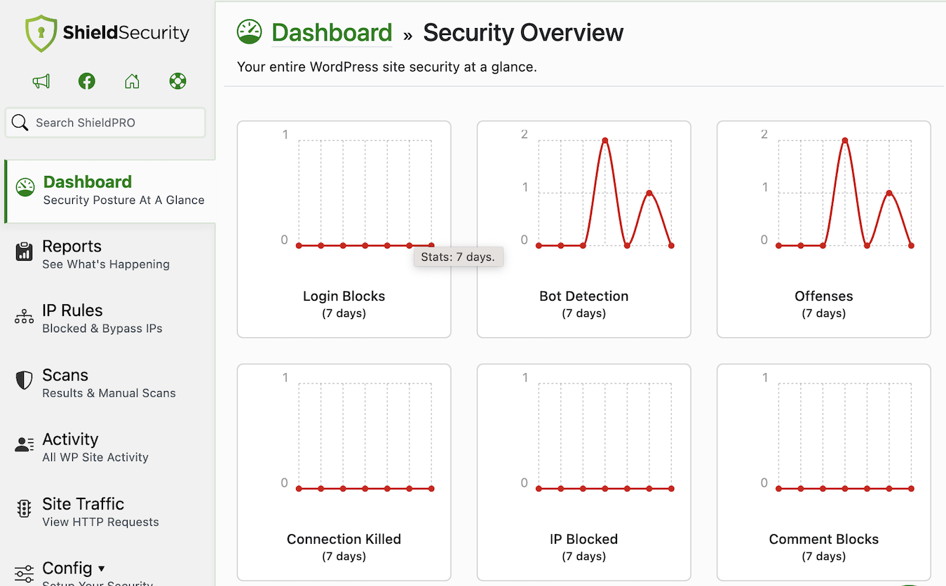 Stopping Bot Traffic A Guide For Wordpress Websites Shield Security 1617
