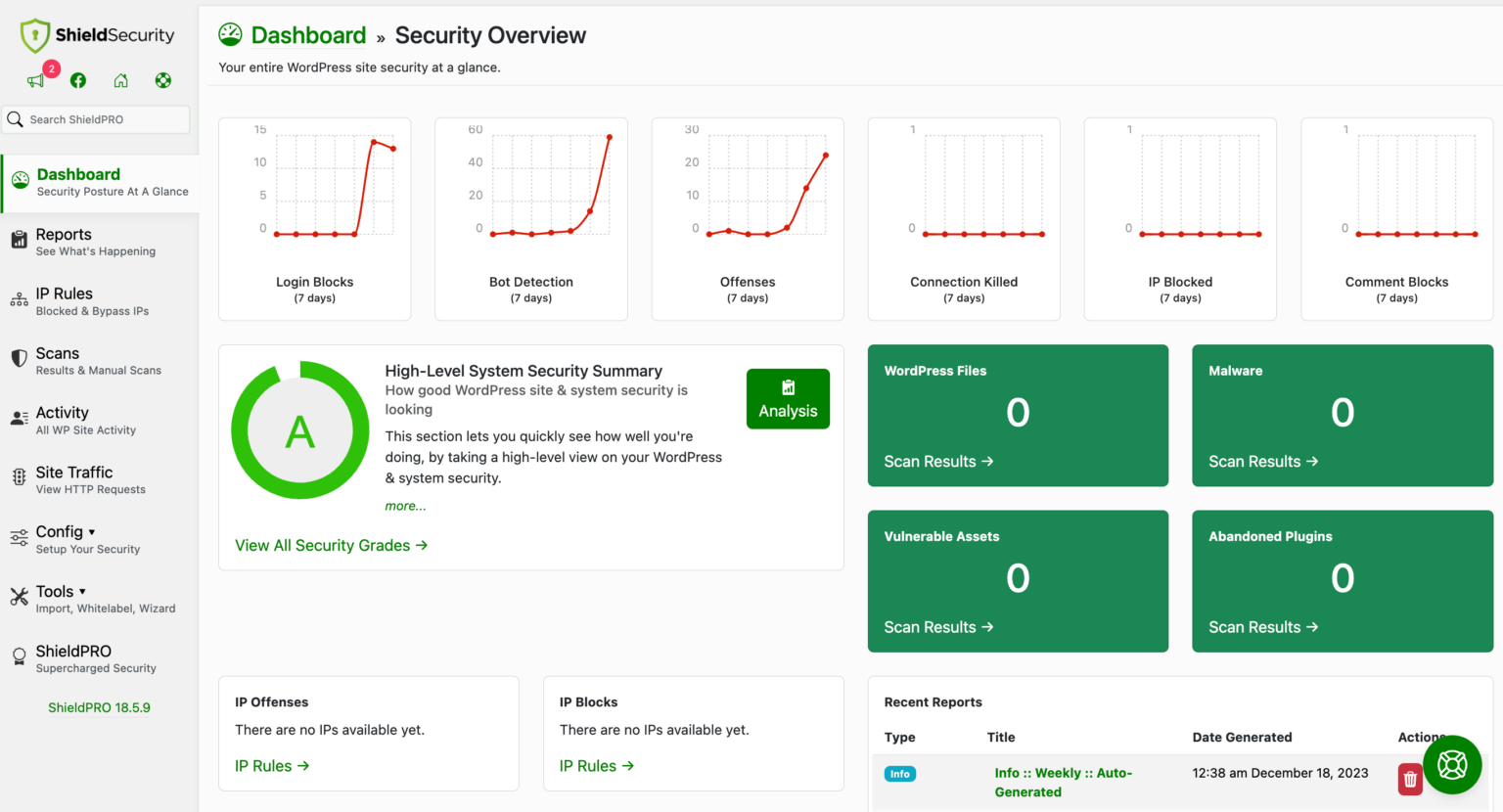 Getting Started with WordPress File and Directory Structure | Shield Security