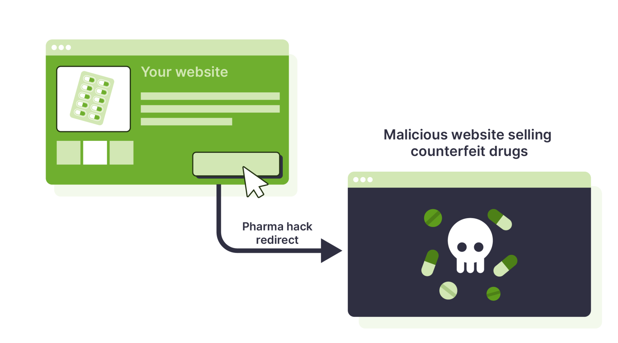 Understanding the WordPress Pharma Hack: A Comprehensive Guide | Shield Security