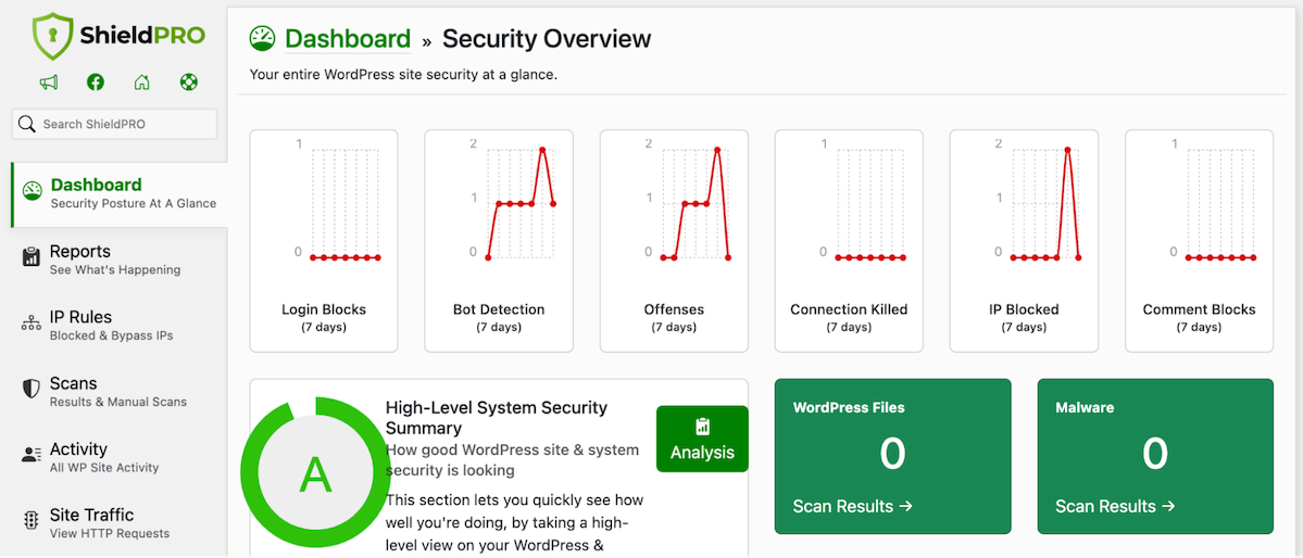 Protect Your Site with These Top 9 Wordfence Alternatives | Shield Security