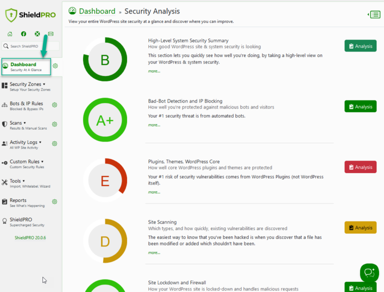 Easily Run A Wordpress Security Audit With A 10 Step Checklist